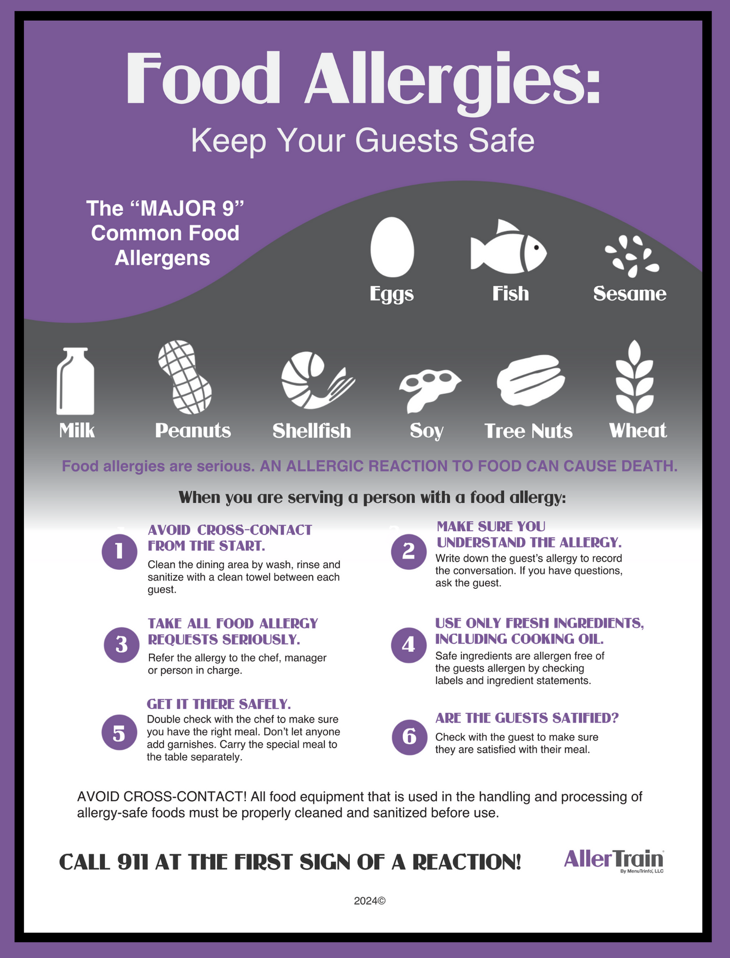 Food Allergy Poster (English) – MenuTrinfo
