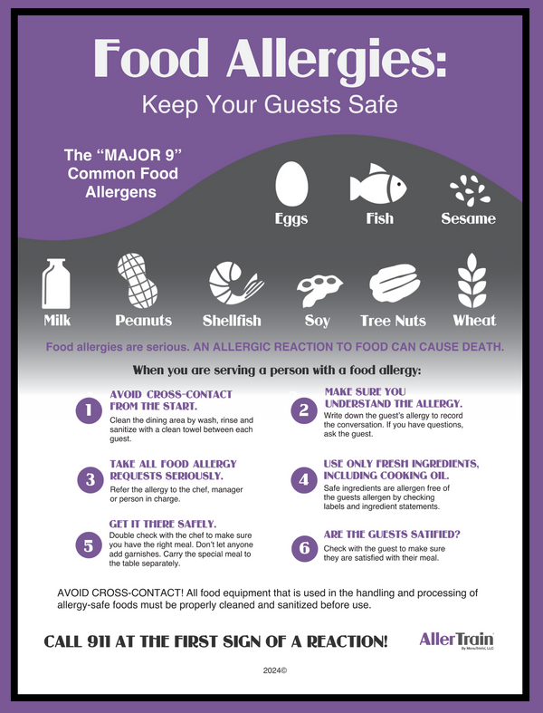 Food Allergy Poster (English) – MenuTrinfo